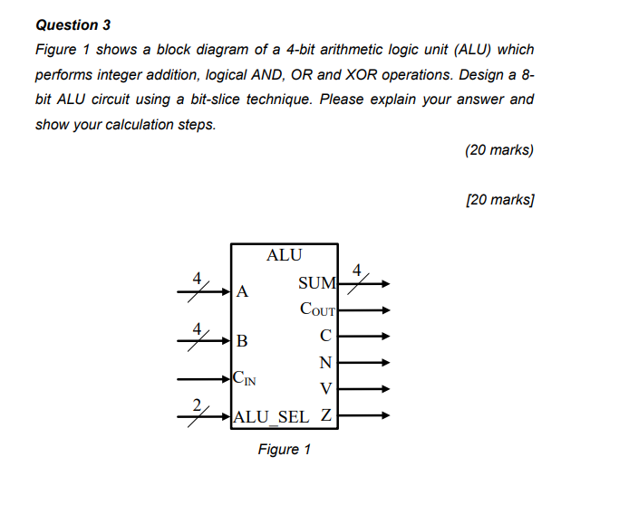 Solved Question 3 Figure 1 shows a block diagram of a 4-bit | Chegg.com