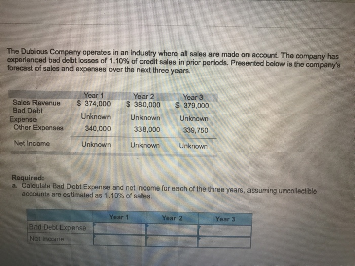 Solved The Dubious Company operates in an industry where all | Chegg.com