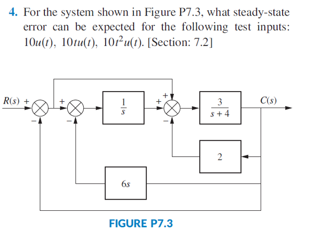 Solved 4. For the system shown in Figure P7.3, what | Chegg.com