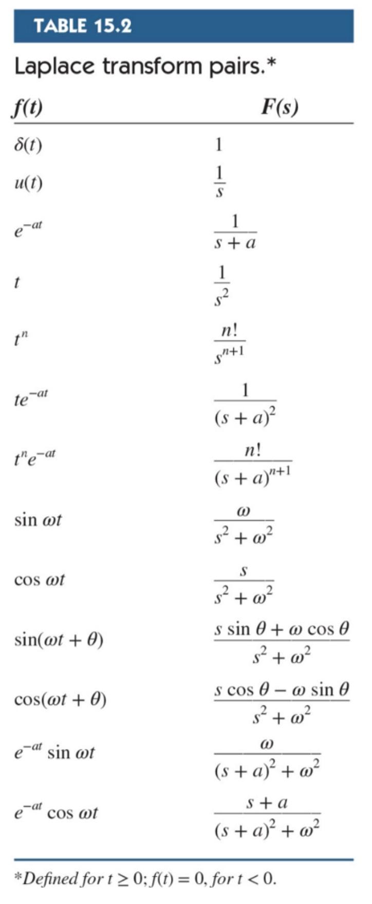 Solved Suppose the goal is to find vo(t) for t > 0 in the | Chegg.com