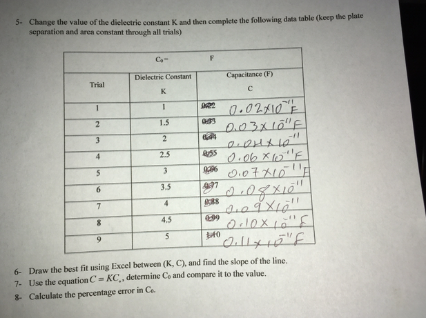 Solved Dielectrics and Capacitance 1- Set the simulation the | Chegg.com