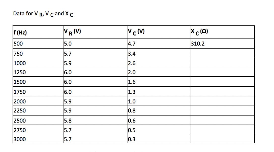 Solved How do you calculate the Xc column? The formula is | Chegg.com