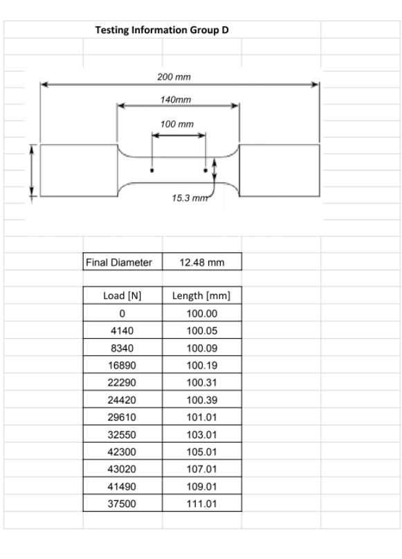 Solved TENSILE TEST LAB REPORT GUIDELINES 1.0) OBJECTIVES | Chegg.com