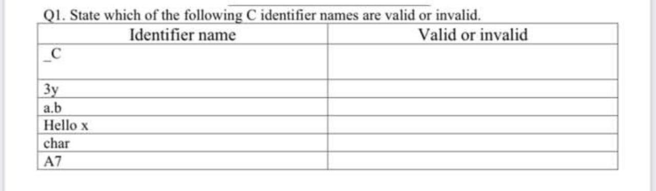 Solved Q1. State which of the following C identifier names | Chegg.com
