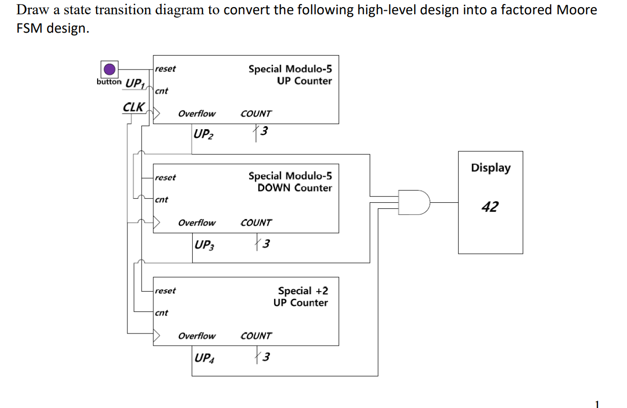 Draw a state transition diagram to convert the | Chegg.com