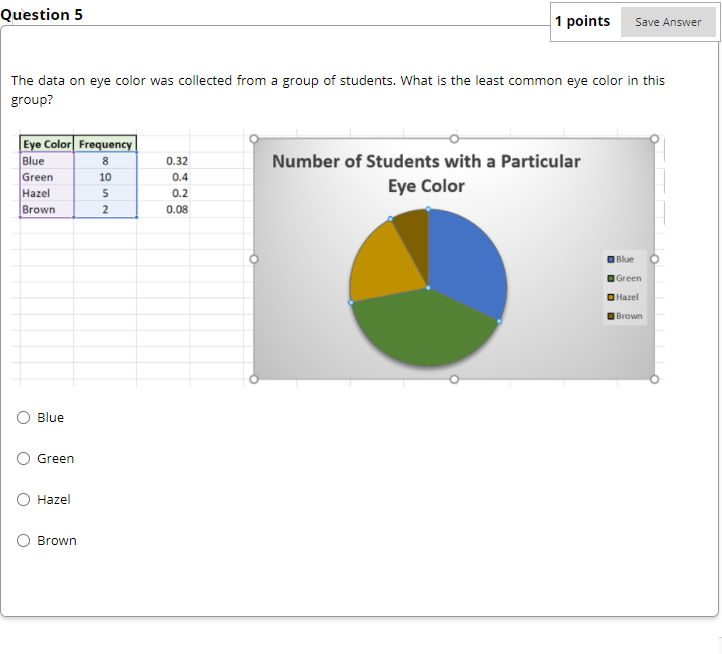 Solved Question 5 1 points Save Answer The data on eye color | Chegg.com