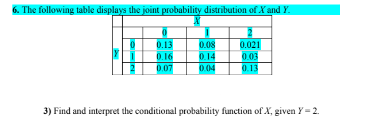Solved Find and interpret the conditional probability | Chegg.com