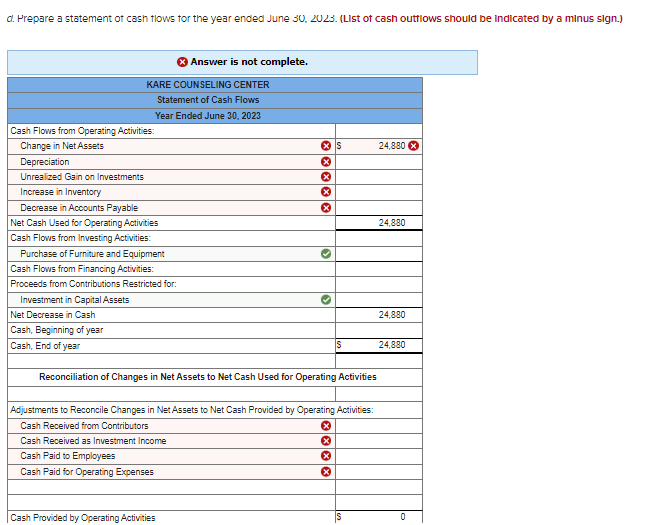 Solved The Kare Counseling Center was incorporated as a | Chegg.com