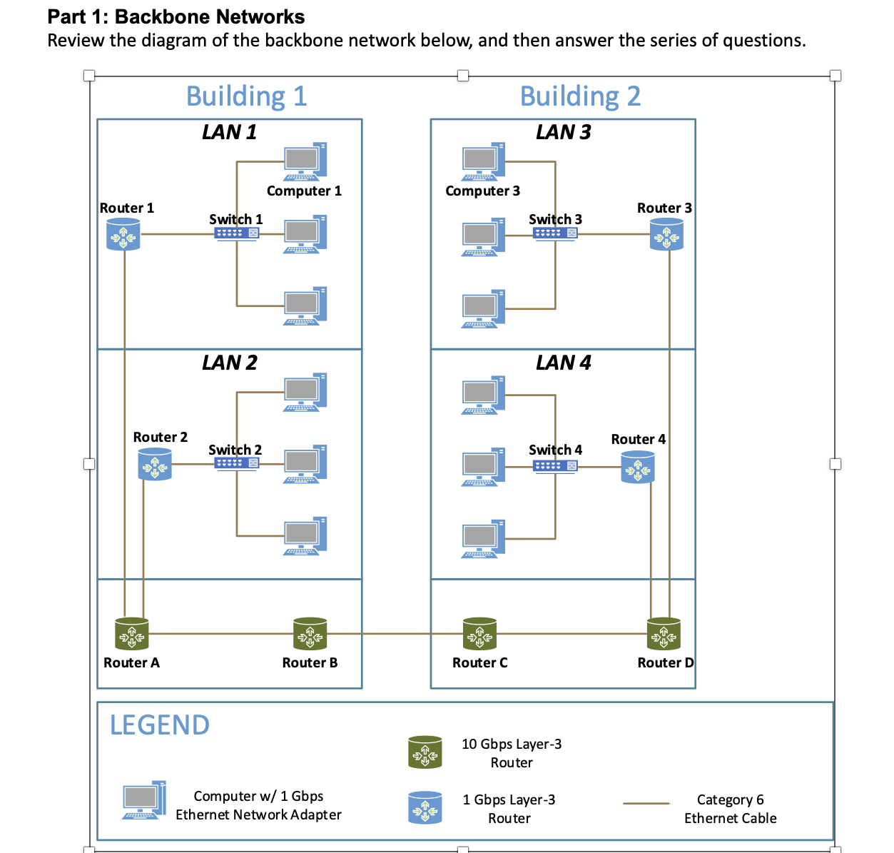 Solved 1. ﻿The textbook explains the three layers that exist | Chegg.com