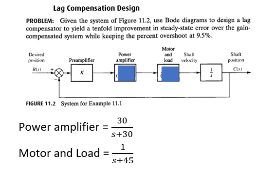 Solved Lag Compensation Design PROBLEM: Given the system of | Chegg.com