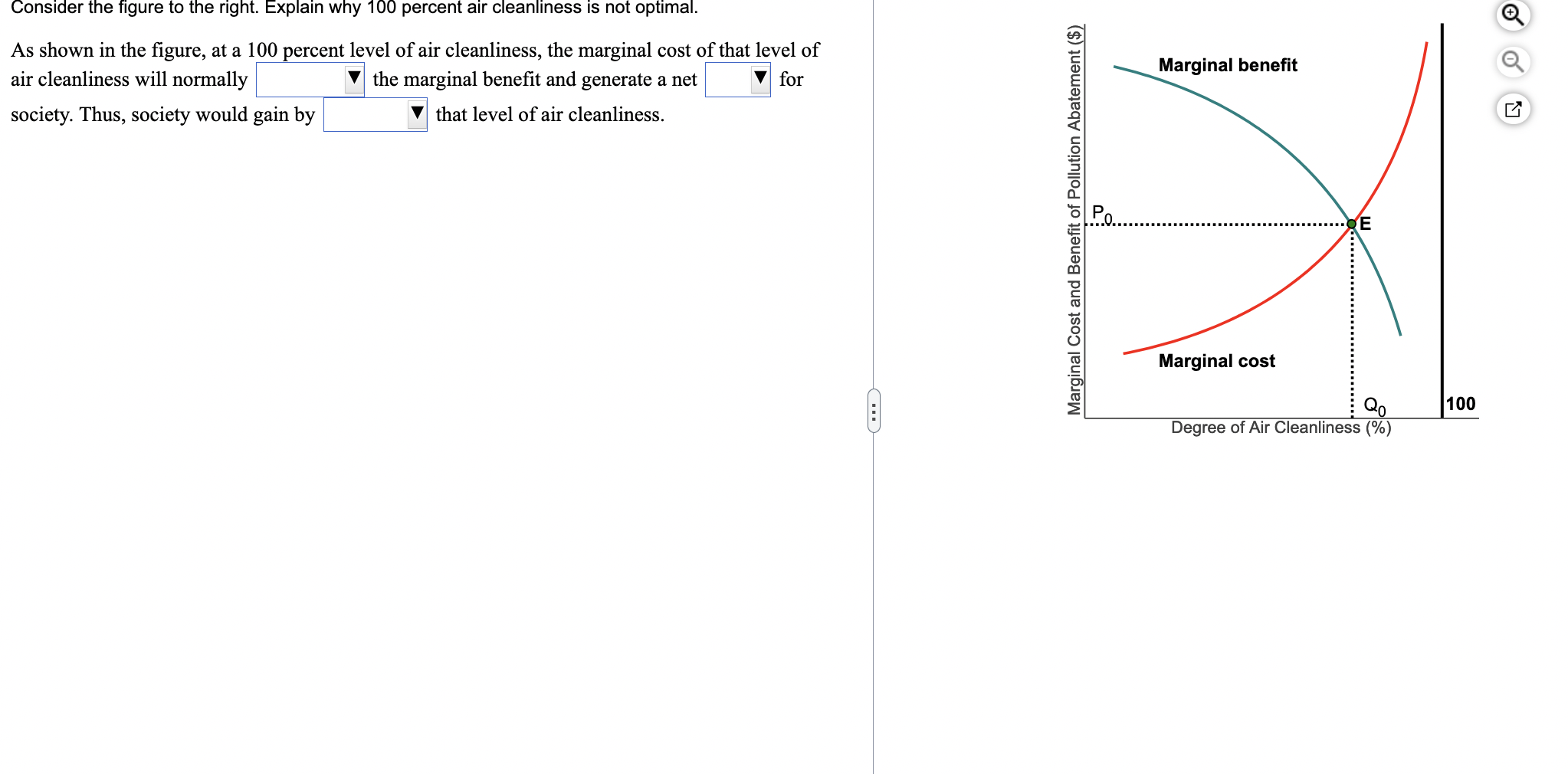 Solved One possible method for reducing emissions of | Chegg.com