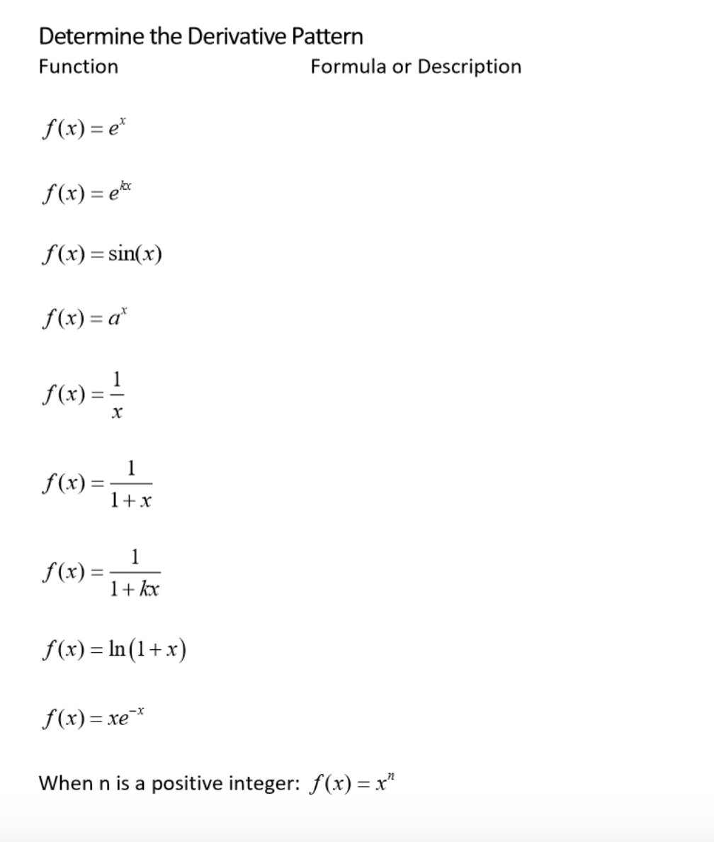 Solved Determine the Derivative Pattern Function Formula or | Chegg.com