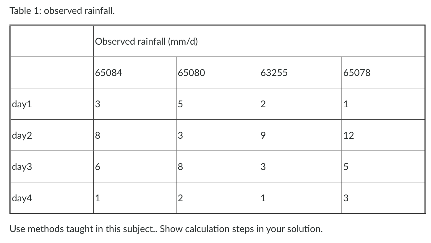 Solved A catchment scheme and rainfall stations across the | Chegg.com