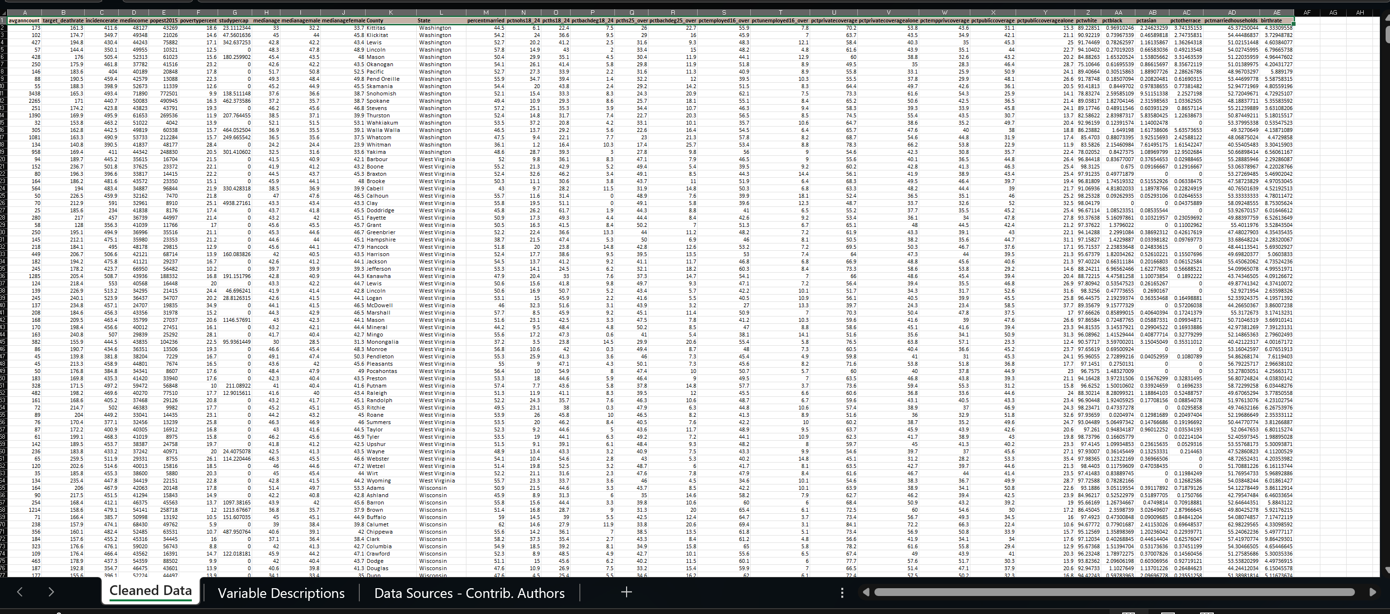 Please refer to the dataset attached, resolve the | Chegg.com