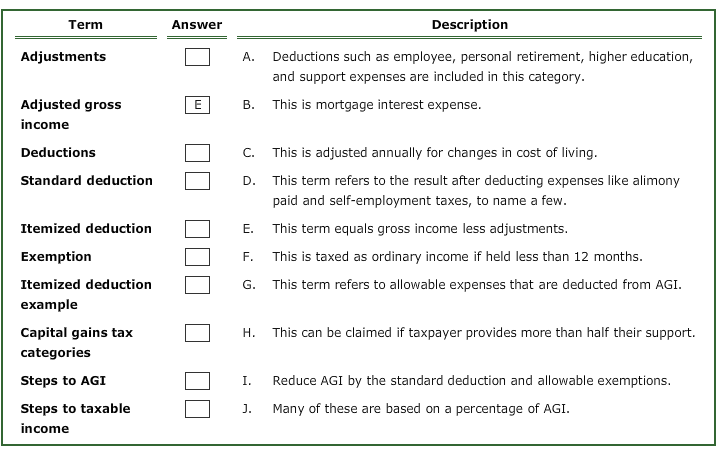 Solved Term Answer Description Deductions such as employee, | Chegg.com