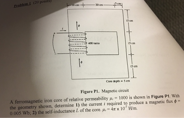 Solved A ferromagnetic iron core of relative permeability | Chegg.com