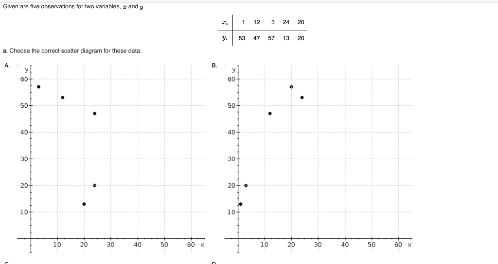 Solved Given are five observations for two variables, and y. | Chegg.com Solved Given are five observations for two variables, and y. | Chegg.com