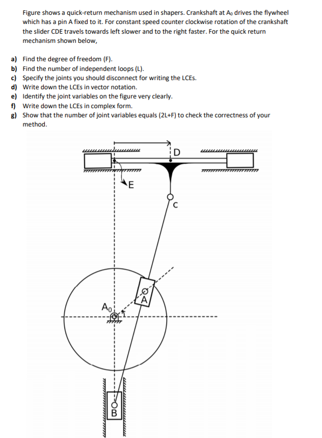 Figure shows a quick-return mechanism used in | Chegg.com