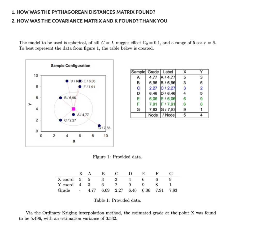 Solved 1. HOW WAS THE PYTHAGOREAN DISTANCES MATRIX FOUND? 2. | Chegg.com