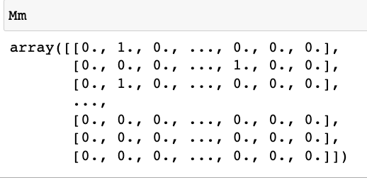 Solved [PYTHON] building a recommender system to predict | Chegg.com