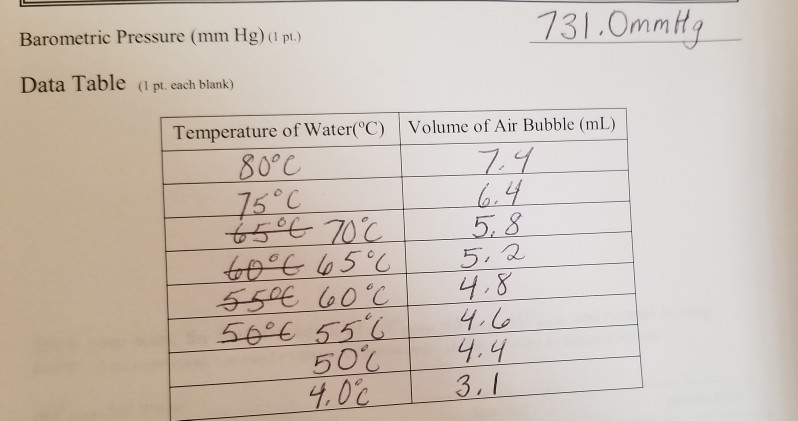 731.0mmHg Barometric Pressure (mm Hg) a pt.) Data | Chegg.com