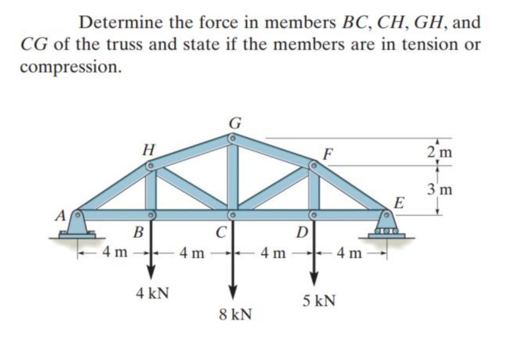 [Solved]: Determine the force in members BC,CH,GH, and CG