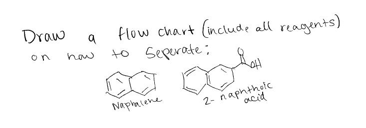 Solved Draw a flow chart (include all reagents) on now to | Chegg.com