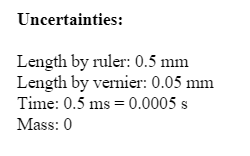 Solved Uncertainties: Length by ruler: 0.5 mm Length by | Chegg.com