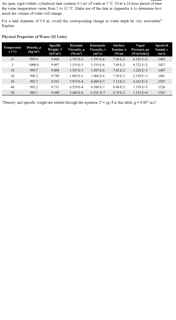 Solved An open, rigid-walled, cylindrical tank contains 0.1 | Chegg.com