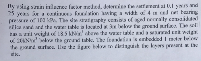 Solved By using strain influence factor method, determine | Chegg.com