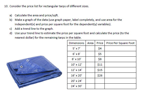Solved 10. Consider the price list for rectangular tarps of | Chegg.com