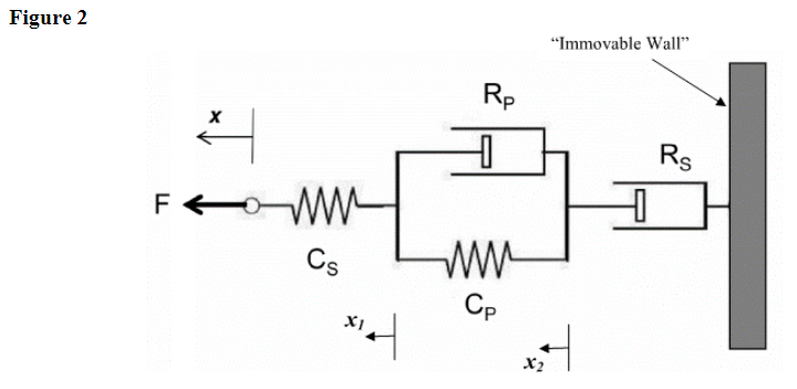 Solved Figure 2 displays a lumped-parameter mechanical model | Chegg.com