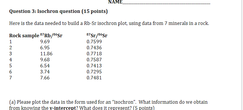 Solved I have no idea how to plot the isochron with the | Chegg.com