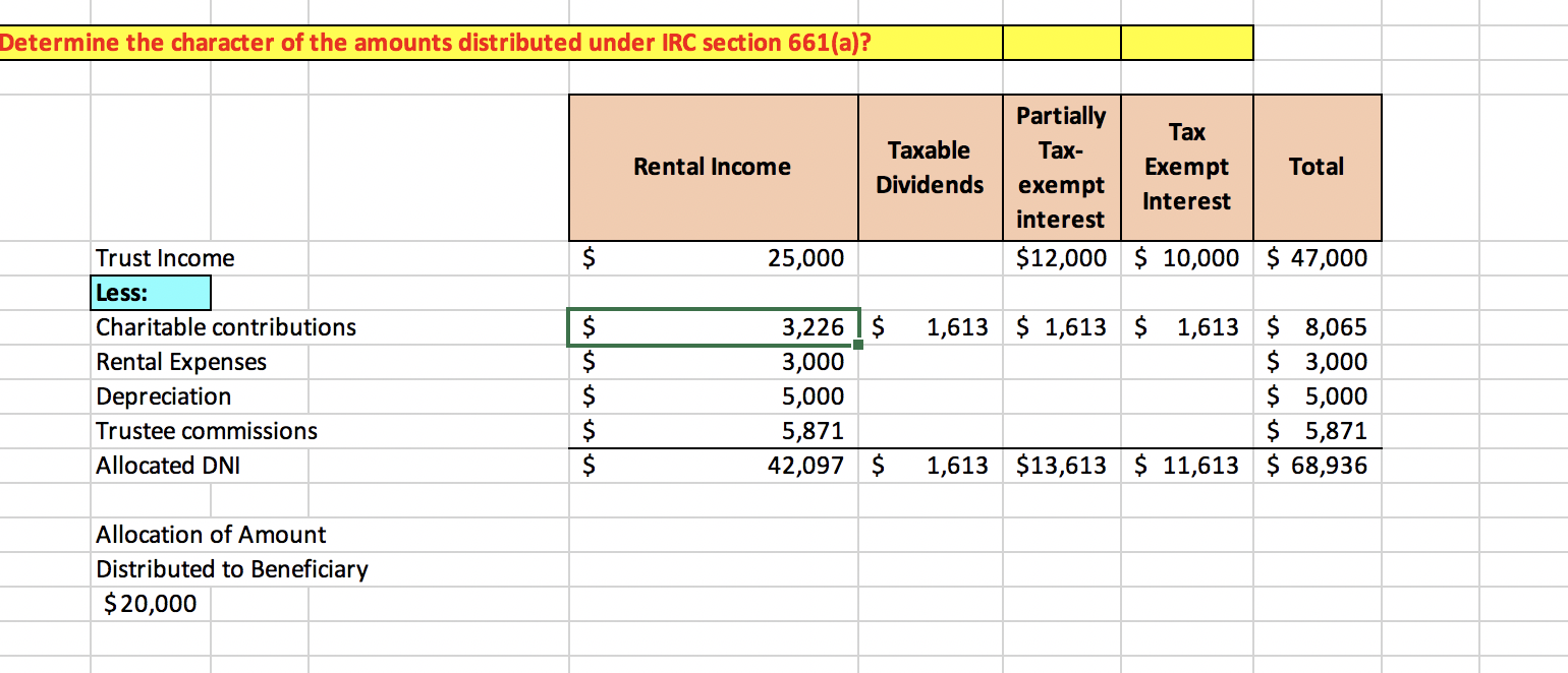 URGENT! **PLEASE SOLVE FOR THE FOLLOWING | Chegg.com