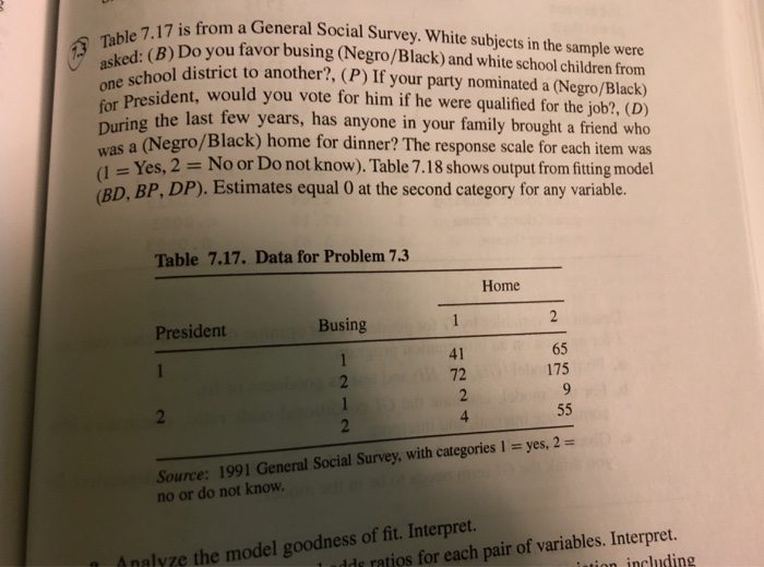Solved Create a loglinear model off the given dataset in R | Chegg.com