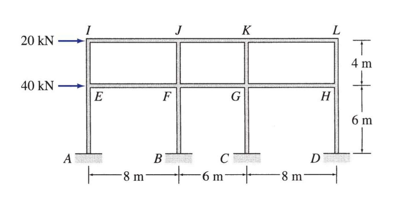 Solved Draw bending moment diagram with labeled values. Use | Chegg.com