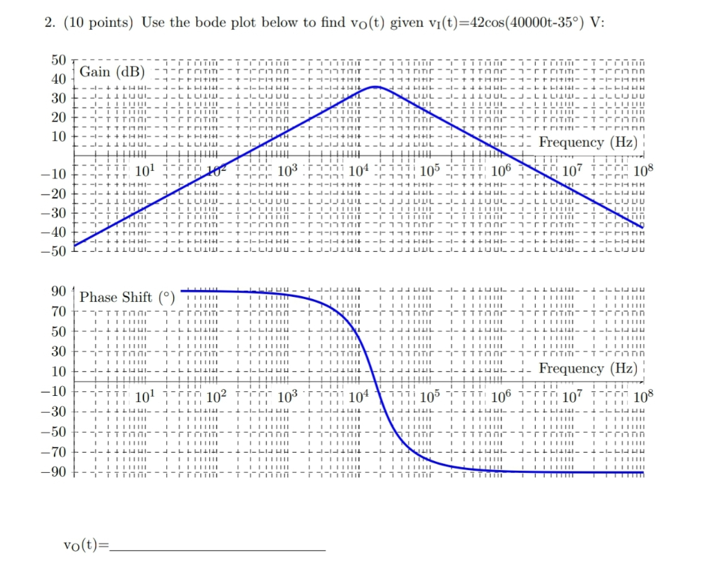 Solved 2. (10 points) Use the bode plot below to find vo(t) | Chegg.com