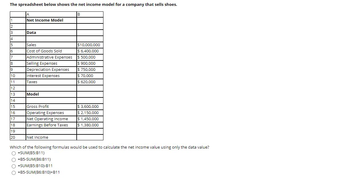 Solved The spreadsheet below shows the net income model for | Chegg.com