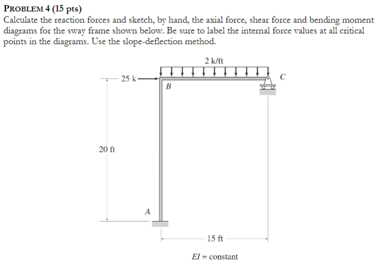 Solved calculate reaction force and sketch axial force, and | Chegg.com