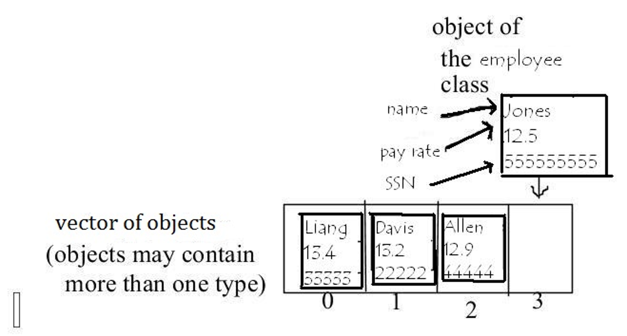 Solved C++ C++ C++ Create a class called consultCo that | Chegg.com
