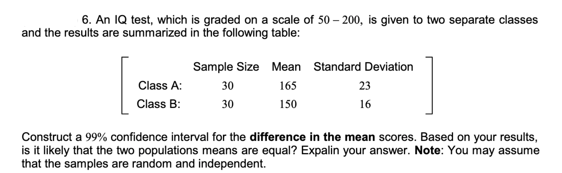 Solved 6. An IQ test, which is graded on a scale of 50−200, | Chegg.com