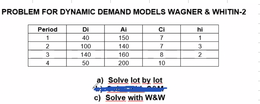 PROBLEM FOR DYNAMIC DEMAND MODELS WAGNER & WHITIN-2 | Chegg.com