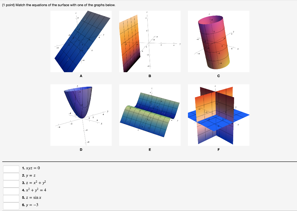 Match the equations of the surface with one of the | Chegg.com