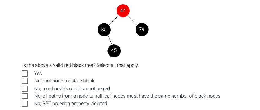 Solved Is the above a valid red-black tree? Select all that | Chegg.com
