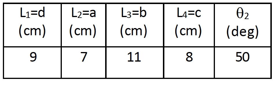 Solved Solve the position problem analytically for the | Chegg.com