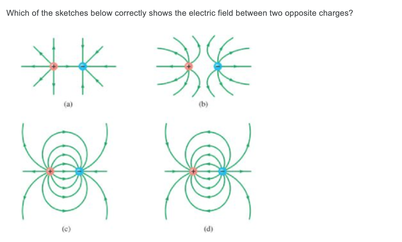 Solved Which of the sketches below correctly shows the | Chegg.com