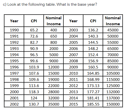 Solved c) Look at the following table. What is the base | Chegg.com