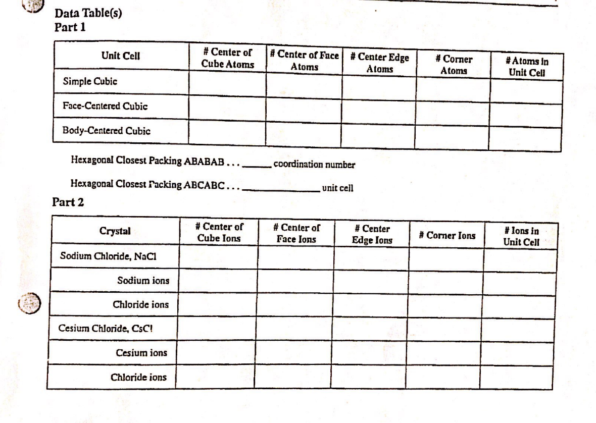Solved Data Table(s) Part 1 Unit Cell # Center of Cube Atoms | Chegg.com