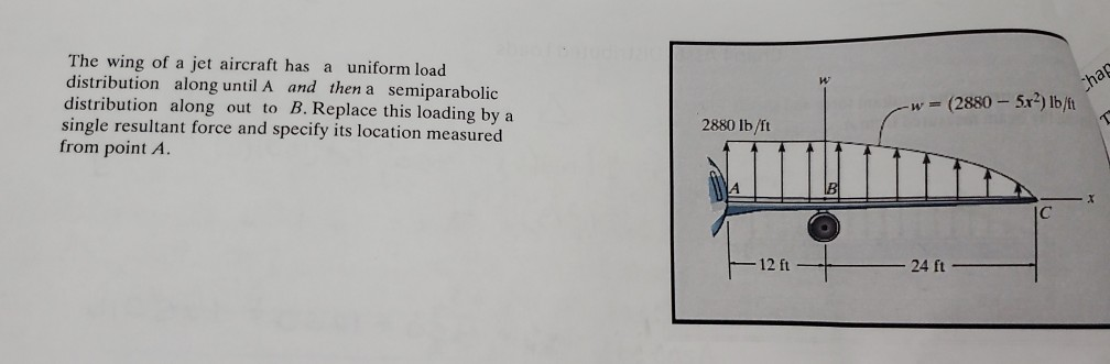 Solved Char The wing of a jet aircraft has a uniform load | Chegg.com