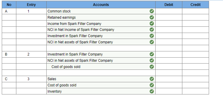 Solved Plug Products owns 80 percent of the stock of Spark | Chegg.com